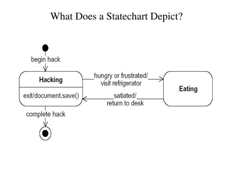 Ppt Statechart Diagrams Powerpoint Presentation Free Download Id 378881