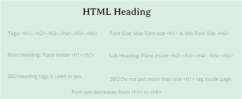 Html Heading Tags Elements To