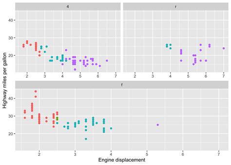 Ggh4x包拓展ggplot2绘图