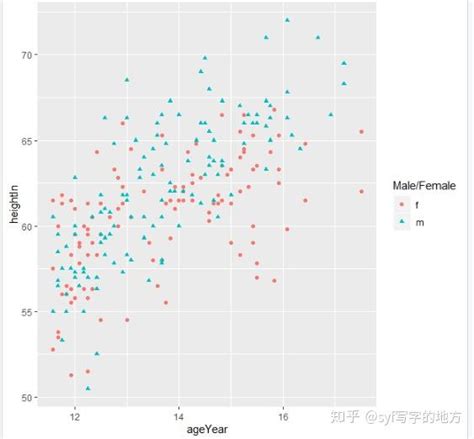 8 5 图例：修改图例标题的文本内容 知乎