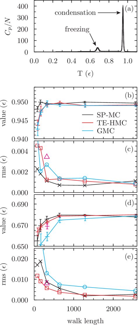 figure 1 from constant pressure nested sampling with atomistic dynamics