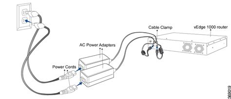 Hardware Installation Guide For Vedge Routers Vedge 1000 Router [cisco Sd Wan] Cisco