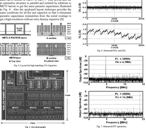 Figure 1 From A 65nm Cmos 12v 12b 30mss Adc With Capacitive Reference