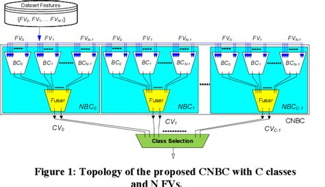 Figure 1 From Sar Imagery Classification In Extended Feature Space By Collective Network Of