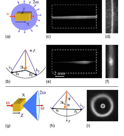 Figure 1 From Broadband Femtosecond Frequency Doubling In Random Media