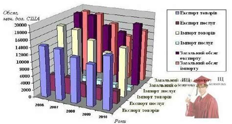 Зовнішня торгівля України