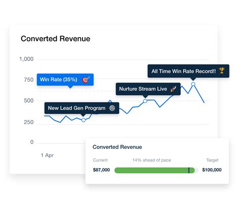 White Label Salesforce Report Template Try It Free Agencyanalytics