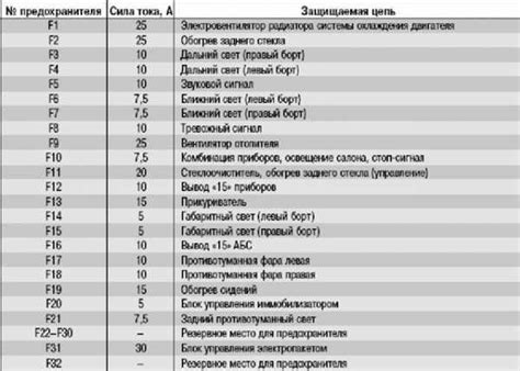 Универсальный блок предохранителей и реле