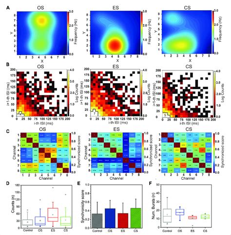 Population Encoding Of Rgcs Under Multi Modal Stimulations A Heatmap Download Scientific