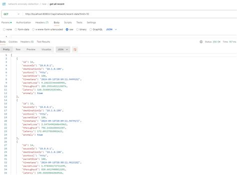 Spring Boot Driven Anomaly Detection System