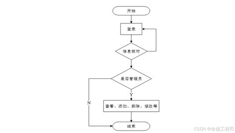 基于springboot的画师约稿平台的设计与实现 附源码211151 基于spring boot框架的ai人工融合画作约稿交易平台设计与实现