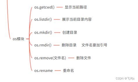 Python文件 Csdn博客