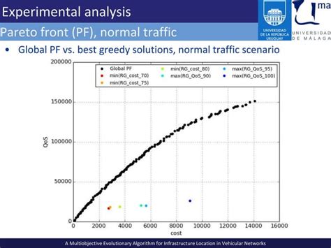 A Multiobjective Evolutionary Algorithm For Infrastructure Location In