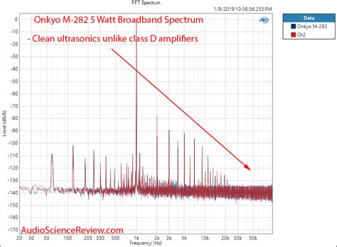 Onkyo Audio Spectrum Analyzer