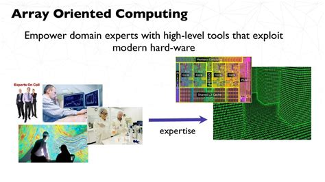 Scaling Python Up And Out With Numba And Dask Speaker Deck