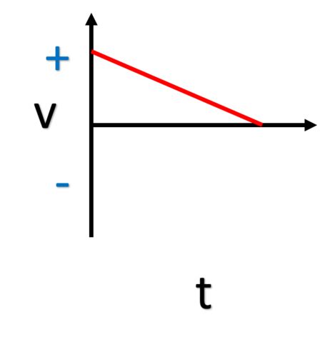 Physics Quiz Flashcards Quizlet