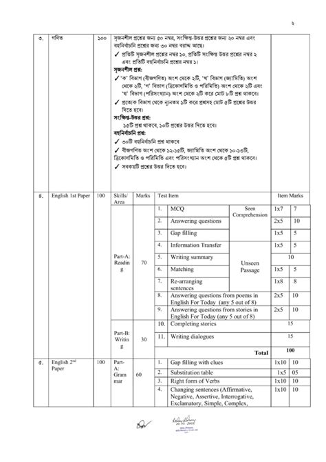 ২০২৭ সালের এসএসসি পরীক্ষার সিলেবাস প্রকাশ এসএসসি দাখিল নিউজ