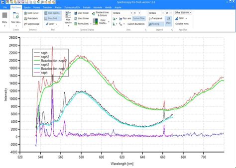 Spectroscopy Analysis Tools At Mary Bevis Blog