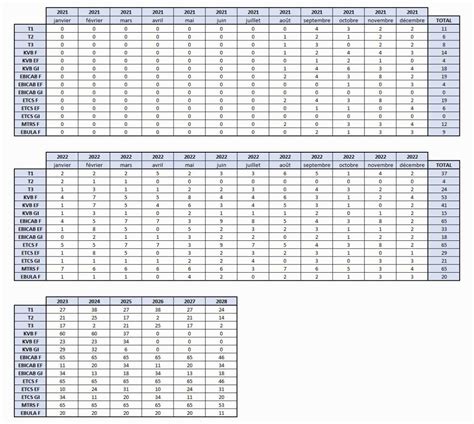 Afficher Valeur Dans Un Tableau Déjà Fait à Partir De Deux Critères Textes