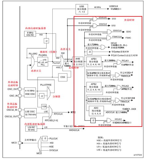 stm32f103 rtc配置 csdn博客