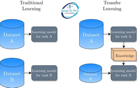 Temporal Convolutional Networks The Next Revolution For Time Series By Dr Barak Or Metaor