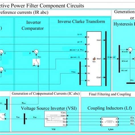 Partial Modeling Of Generation And Distribution Systems Containing