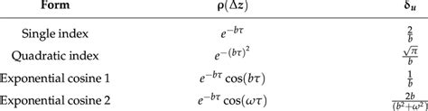Standard Correlation Function And Corresponding Fluctuation Scale