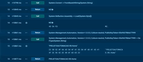 Malicious Scripts Examples And Analysis In Anyrun Anyruns