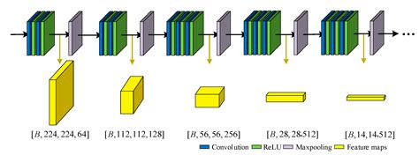 An Improved Multi Exposure Image Fusion Method For Intelligent Transportation System
