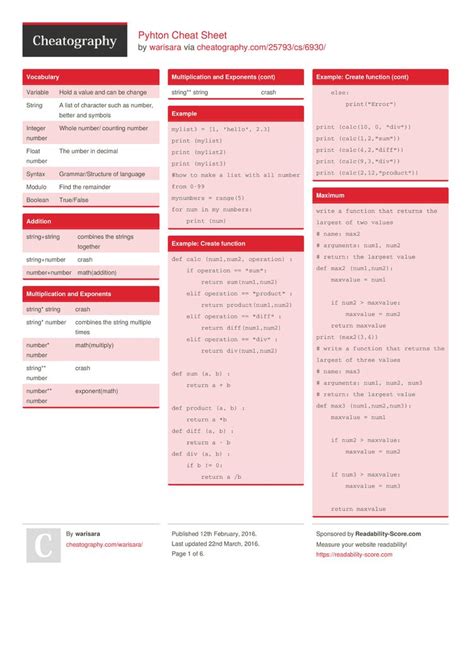 Pyhton Cheat Sheet By Warisara Warisaracheat Sheetspyhton
