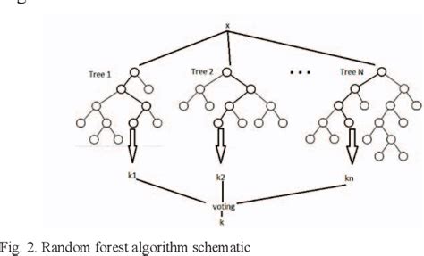 Figure 1 From Locomotion Classification Of Bipedal Humanoid Robot Using