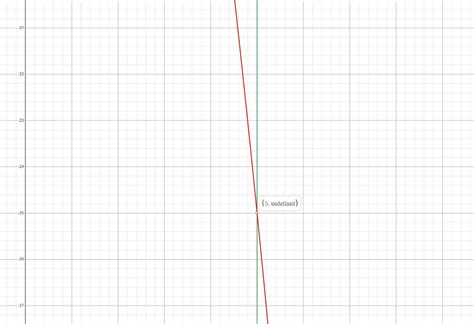 History Of The Derivative An Introduction To Calculus By Bryan Chen