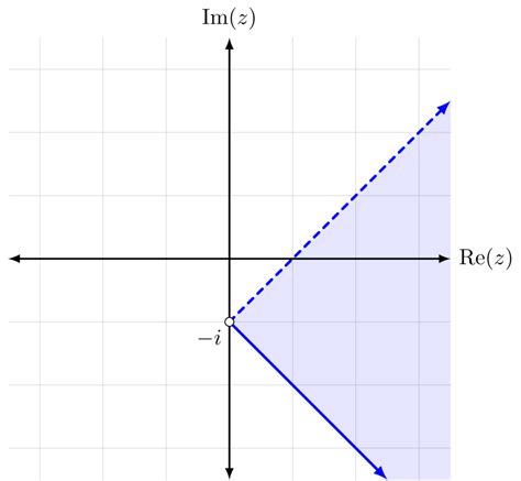 Curves And Regions In The Complex Plane Gary Liang Notes