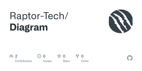 Github Raptor Techdiagram