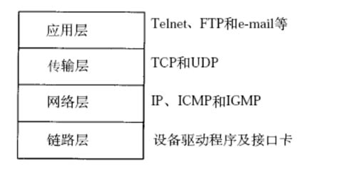 Android C系列：linux网络（一）网络模型 轻口味 Segmentfault 思否