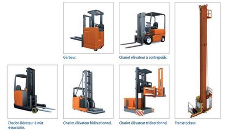 Principaux Types De Chariots élévateurs Download Scientific Diagram