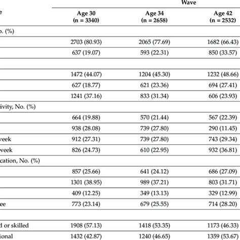 List Of Common Medications That Could Prolong QT Interval Download Table