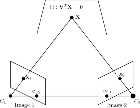 Figure 31 From Multiple View Geometry Semantic Scholar