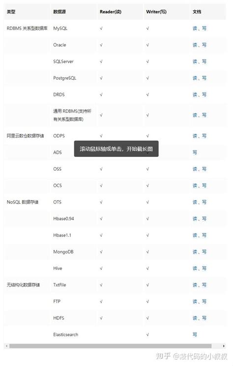 使用 Datax 将 Hive 与 Mysql 中的表互导 知乎