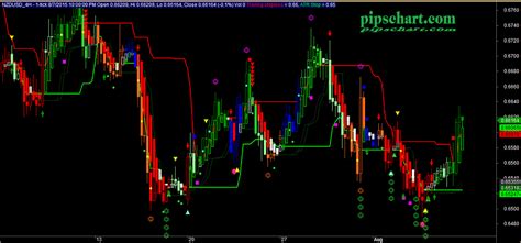 Modify Volume Price Analysis Afl Optimistic Vpa All In One Pipschart