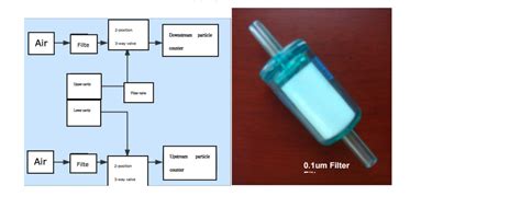 Face Mask Particle Filtration Efficiency Pfe Tester Worldoftest