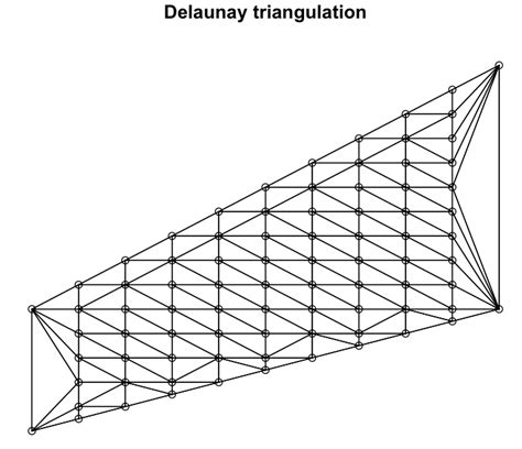 Plot How To Draw A Three Dimensional Graph In R Stack Overflow