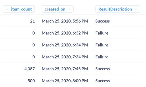 Spark Python Dataframe Create New Column Based On Condition Design Talk