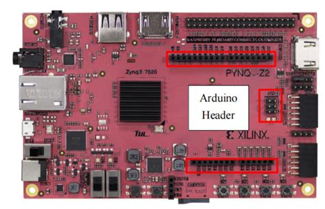 Pynq教程一gpio的使用 Raiset