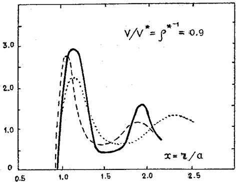 The Radial Distribution Functions Solid — Calculated By Mc Methods