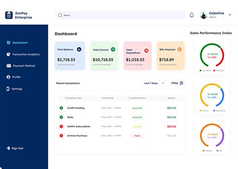 Payment Analytics Dashboard Behance