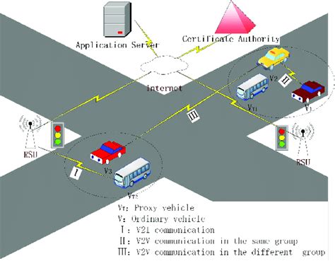 The System Model Of Vanets Download Scientific Diagram