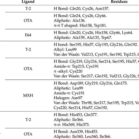 Protein Ligand Main Interactions Download Scientific Diagram