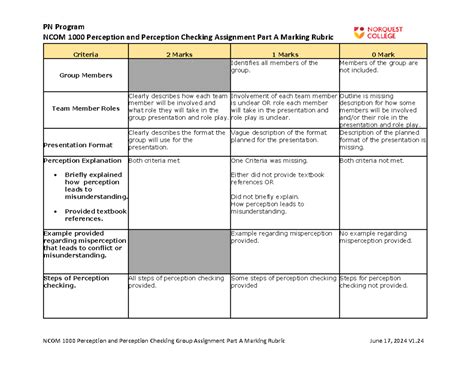 Ncom 1000 Perception And Checking Assignment Part A Marking Rubric V1