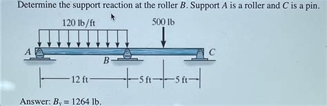 Solved Determine The Support Reaction At The Roller B